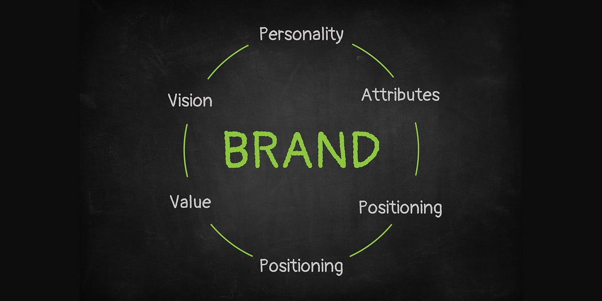 6 Questions To Start Your Branding Process — Plus Examples for ...
