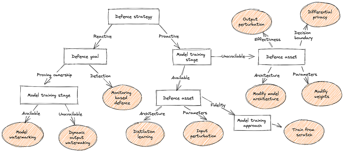 ML models security — from MLOps to inference | by Maciej Mazur | Ubuntu ...