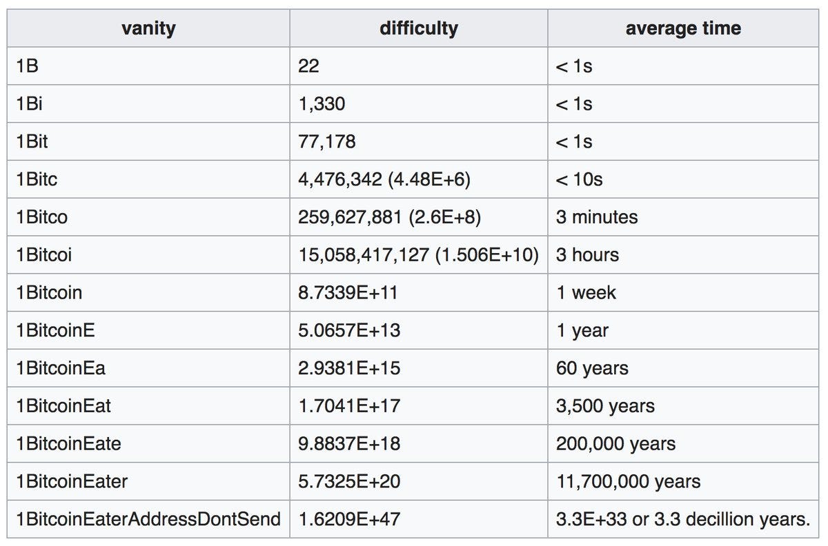 #00000000000000000021e800c1e8df51b22c1588e5a624bea17e9faa34b2dc4a | by ...