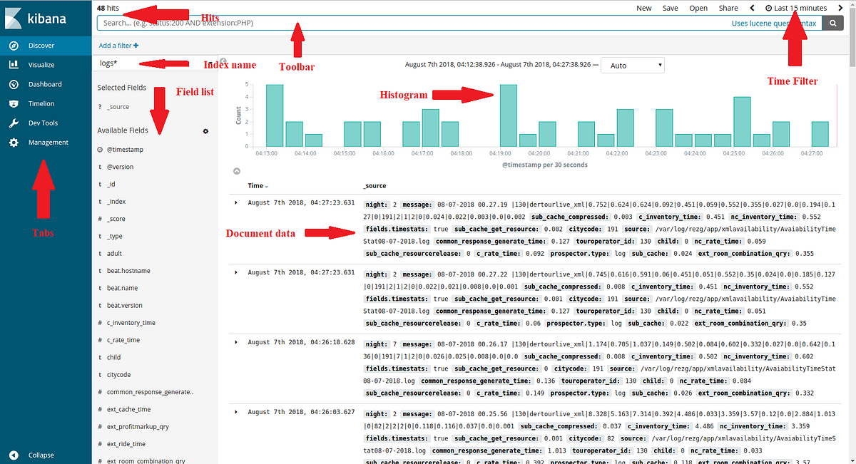 Kibana. Kibana is also an open-source highly… | by Rajitha Bhanuka | Medium