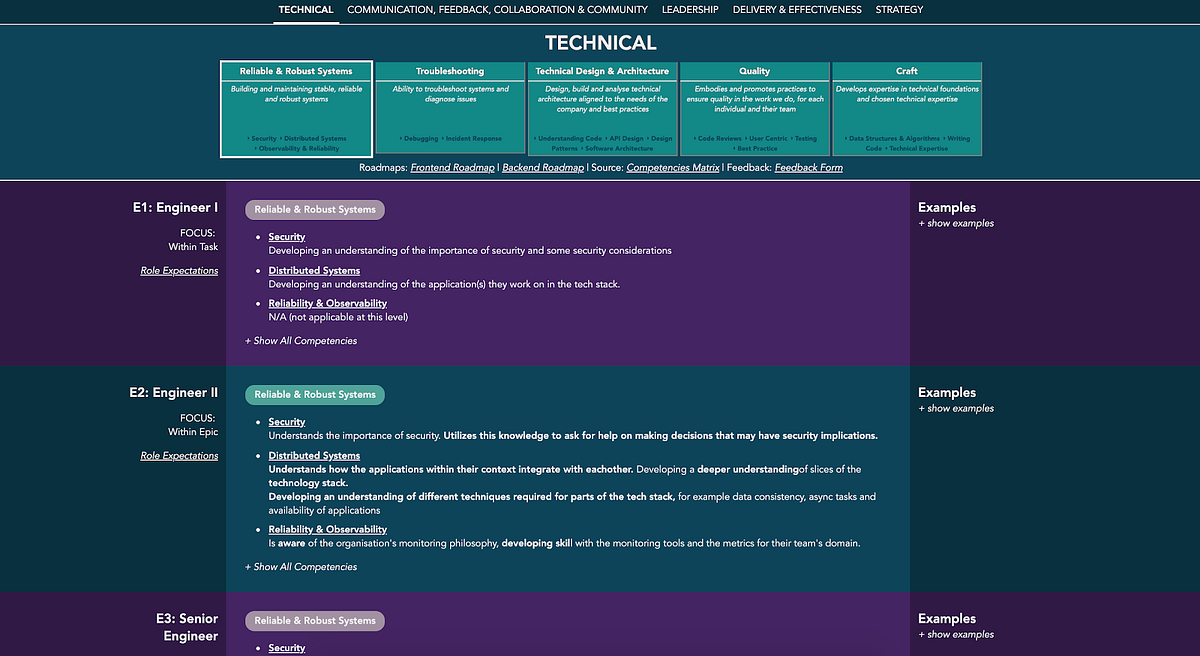 Refactoring Our Engineering Skills Matrix | by Claire Tran | Expert360 ...