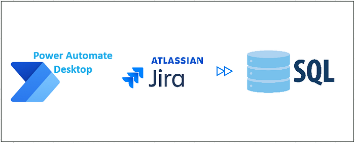 Power Automate ile T-SQL İşlemleri Nasıl Otomatikleştirilir? | by Kadir ...