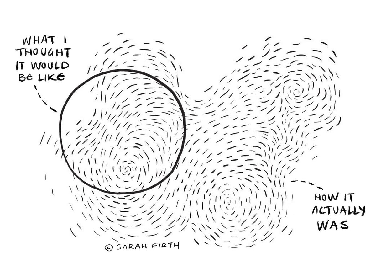 Big things, little things. On the conceptual idea of a thing… | by ...