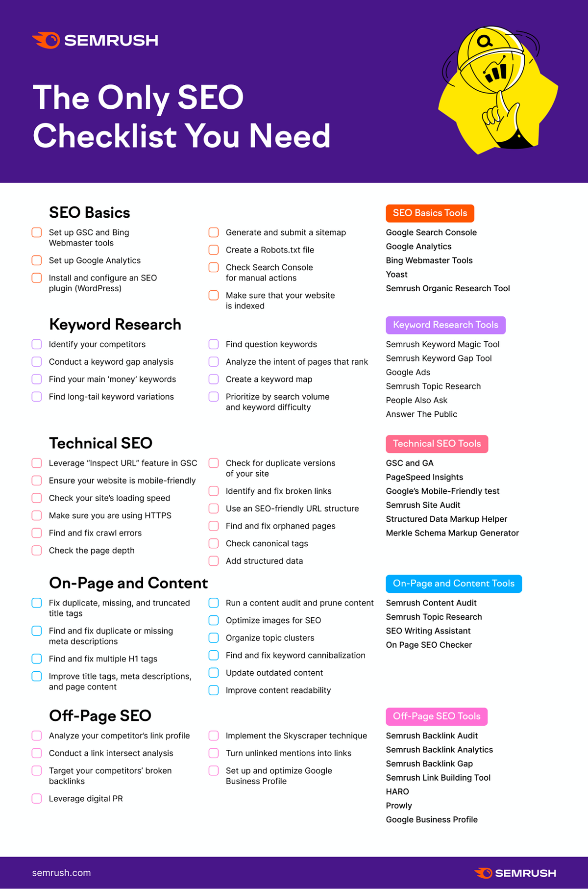Your On-Page SEO Checklist: Essential Steps for Higher Rankings | by ...