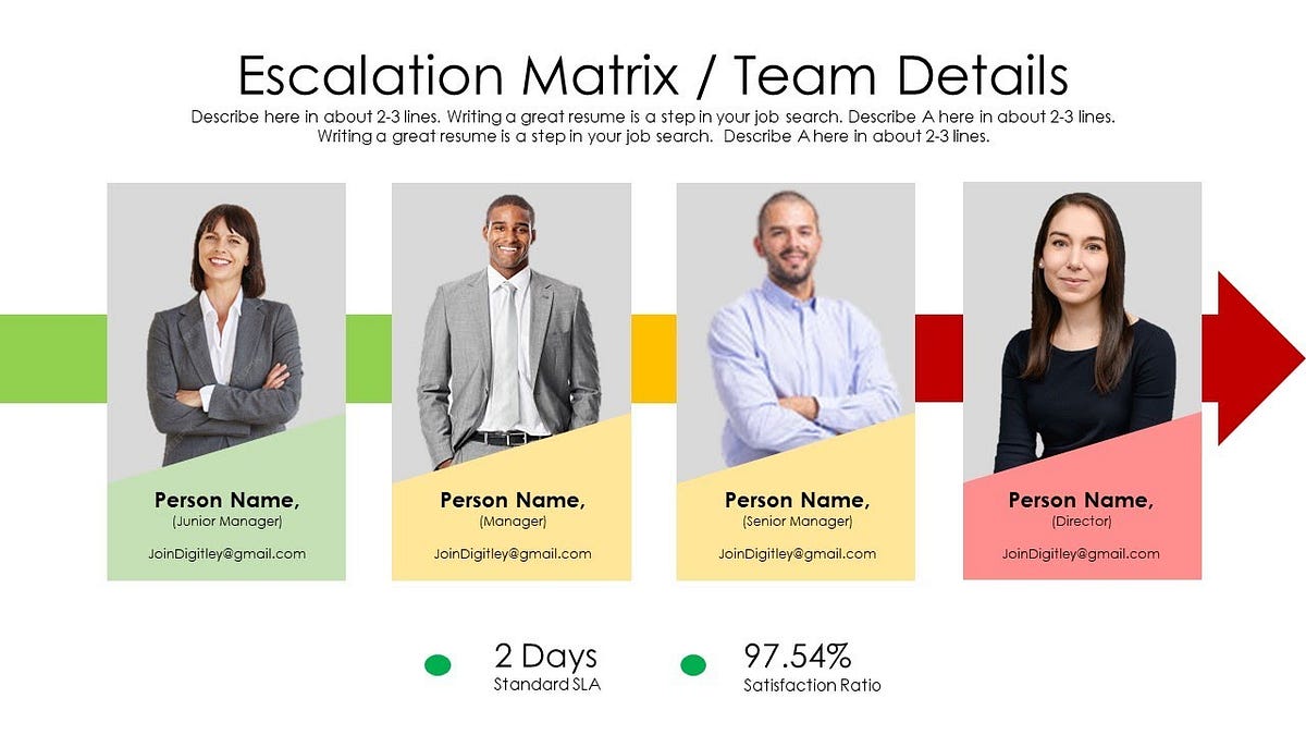 Mastering Escalation Matrix Design: Animated PowerPoint Slide Step-by-Step Guide - Digitley - Medium