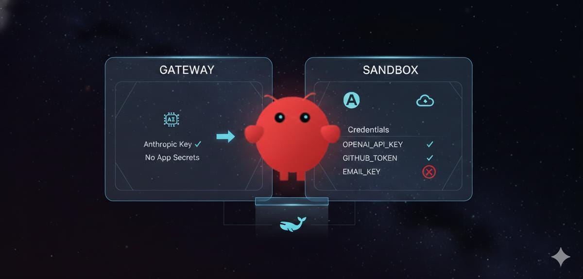 OpenClaw Docker Sandbox. Day 1 of sharing some of the AI apps… | by ...