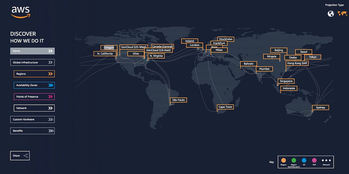 How to Choose the Right AWS Region for Your Deployment | by ...
