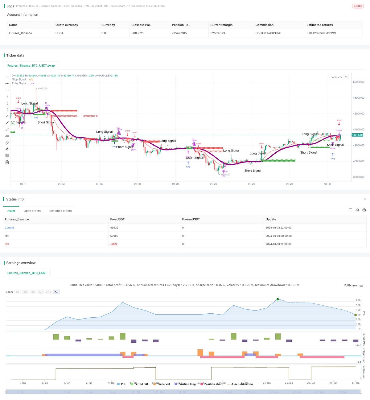 Dynamic Regression Channel Strategy | by FMZQuant | Medium