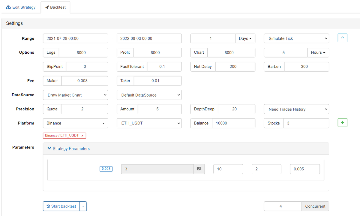 Martingale strategy design for cryptocurrency futures | by FMZQuant | Medium