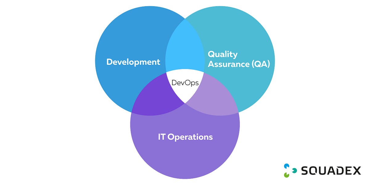 These Six DevOps Principles Underpin What DevOps Is | by Squadex | Medium
