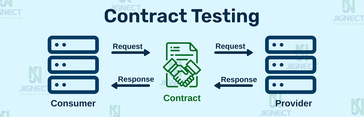 Contract Testing: An Essential Guide | by JigNect Technologies Pvt Ltd ...