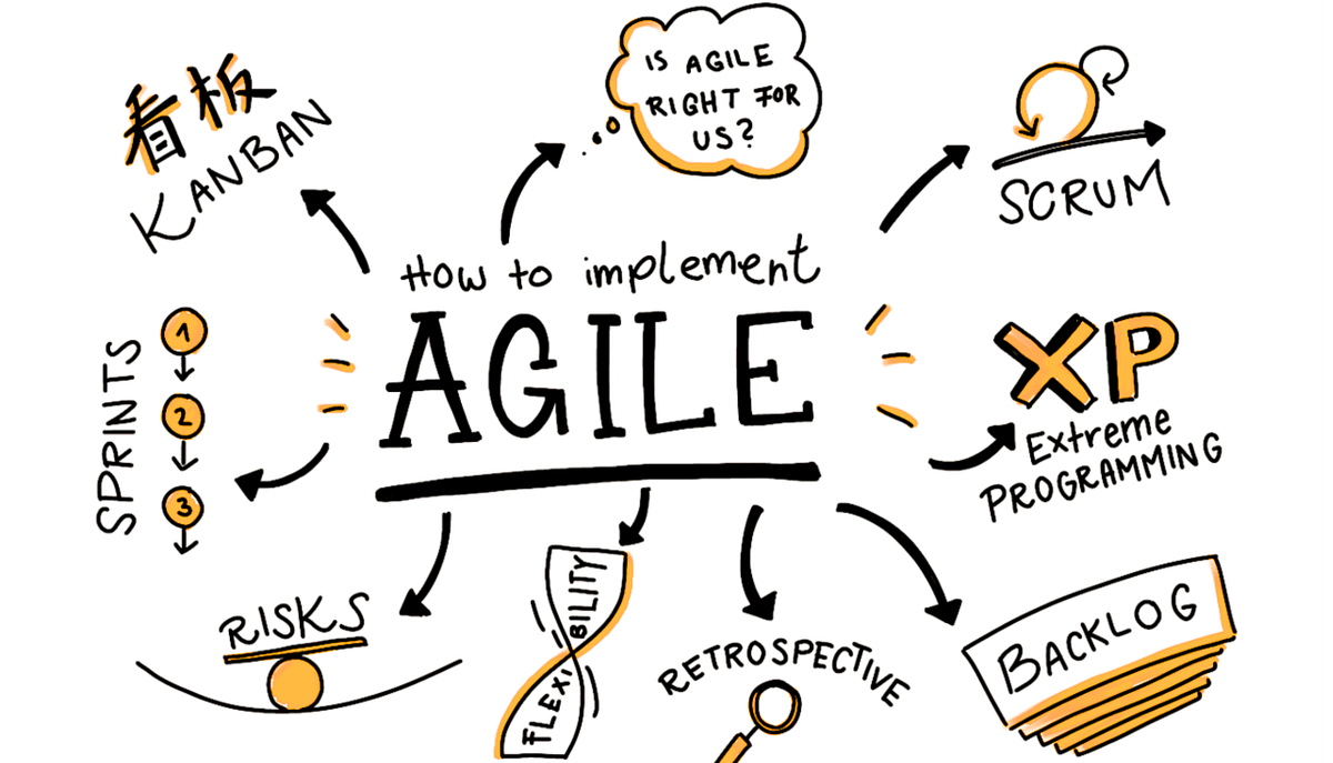 Agile & Scrum: Membantu atau Menyiksa Tim? | by Ramdhan Firdaus Amelia ...