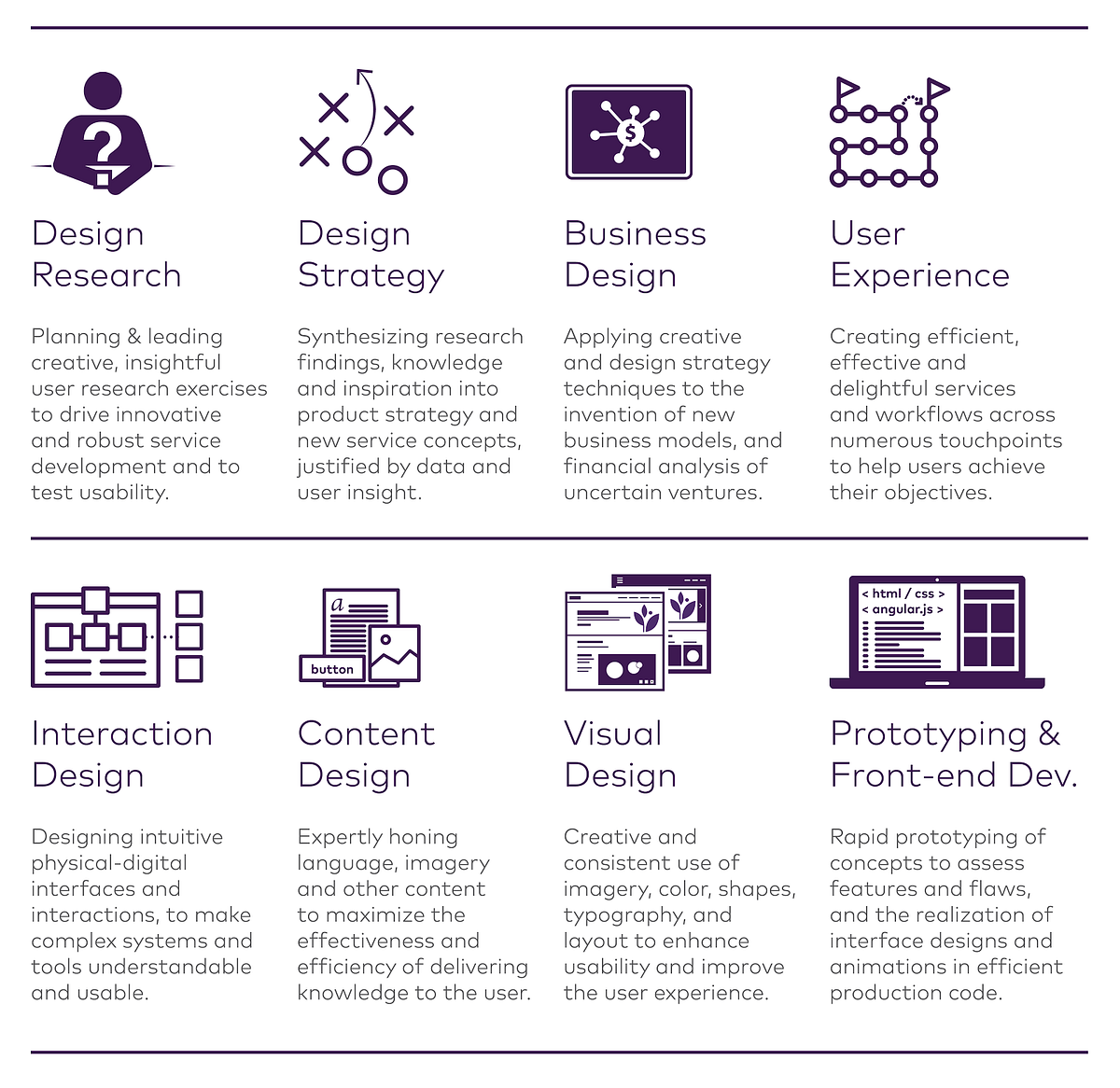 Embedding Product Design in a Large Agile Organization | by Scott ...