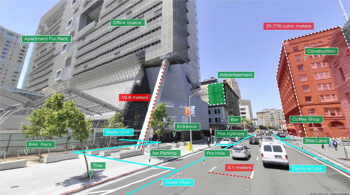 ViewModels : for Include Specific | by Ponglang Petrung | PongPloyDev | Medium