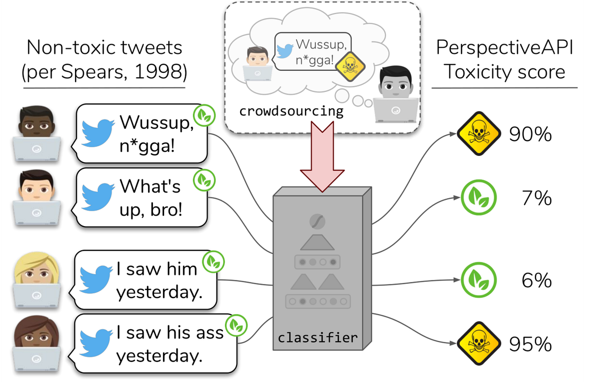Automated Hate Speech Detection Navigating The Challenges And Ethical Considerations In