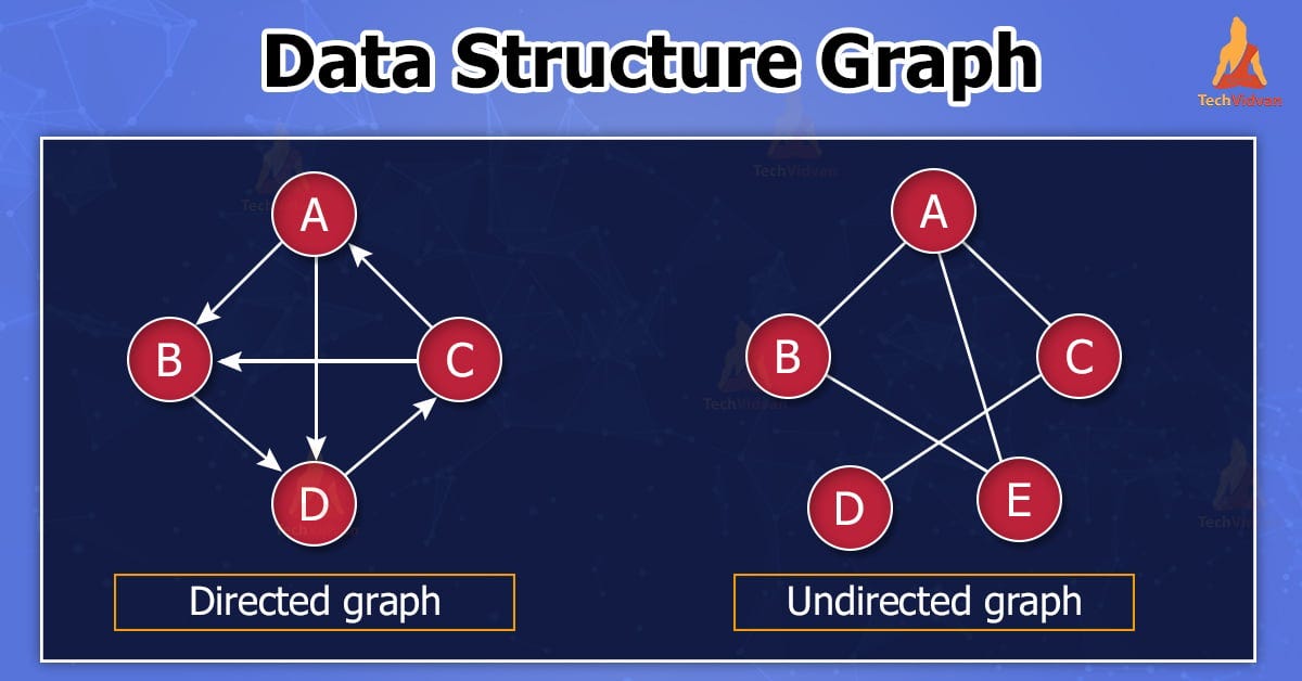 Laporan Praktikum Struktur Data 8 — Graph | by Muhamad Ridwansah | Medium