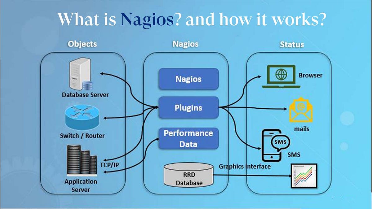 What is Nagios? and how it works? | by Webyildiz | Medium