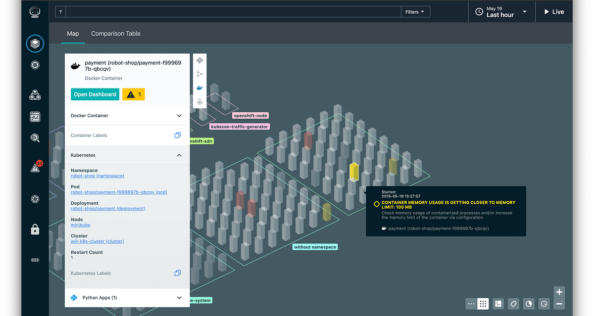 Instana — Monitoring the world of Microservices | by Prashant Kumbhare ...
