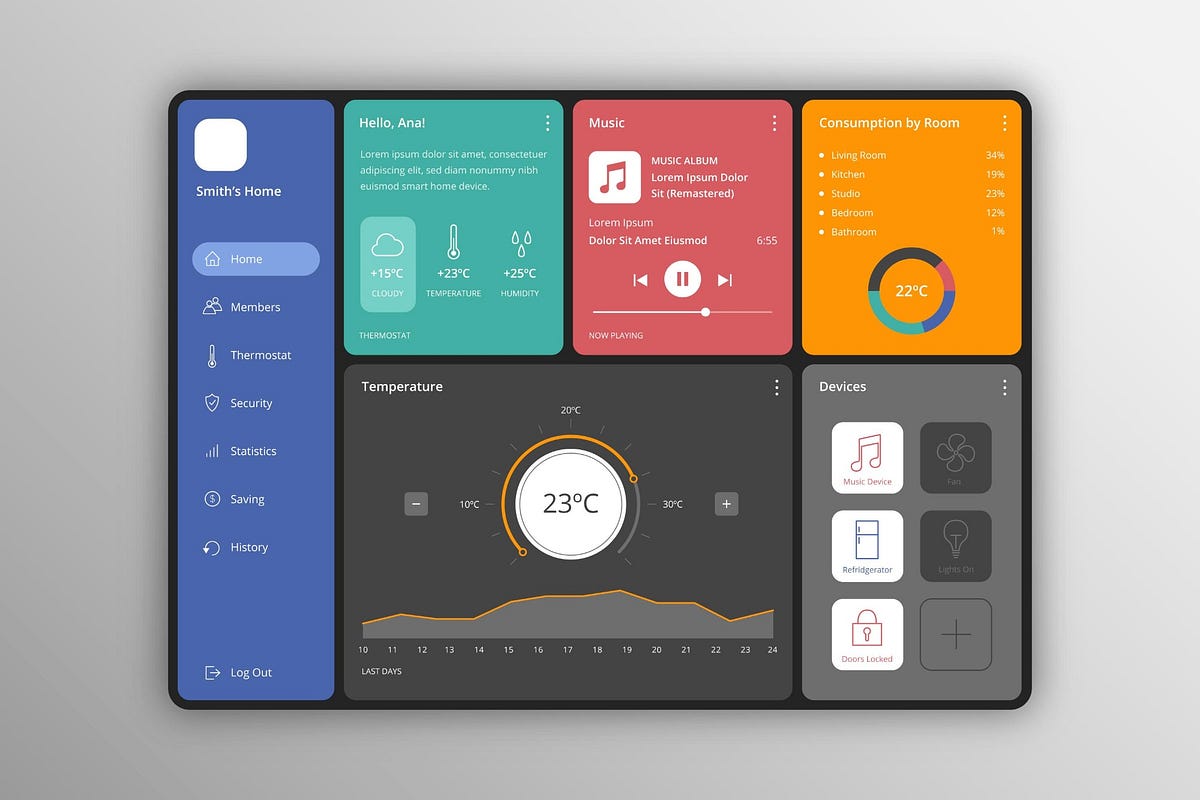 Figma Design Best Practices for Creating Stunning UI/UX | by Rosalie ...