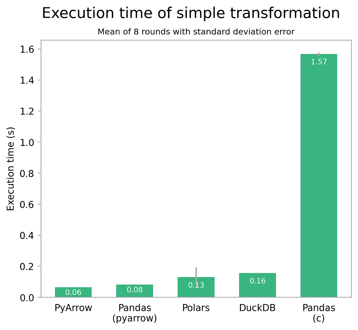 Transforming Tabular Data in Python — by Pieter Fiers | by Bart | dataroots | Medium