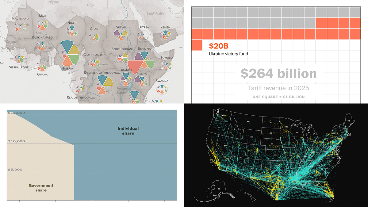 New Visual Data Storytelling Worth a Look — DataViz Weekly | by ...