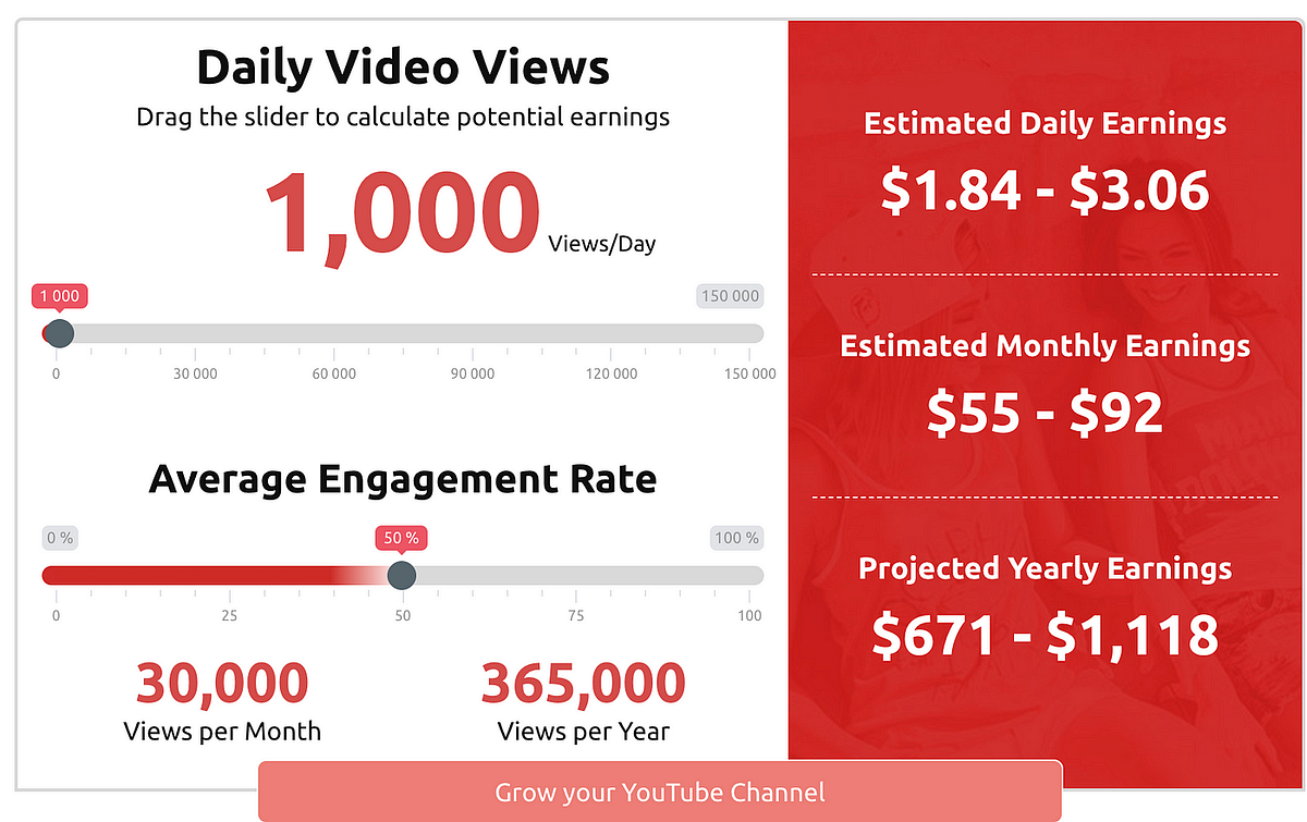How Much Will YouTube Pay For 1 Thousand Views? | by Ameliabowman | Oct ...