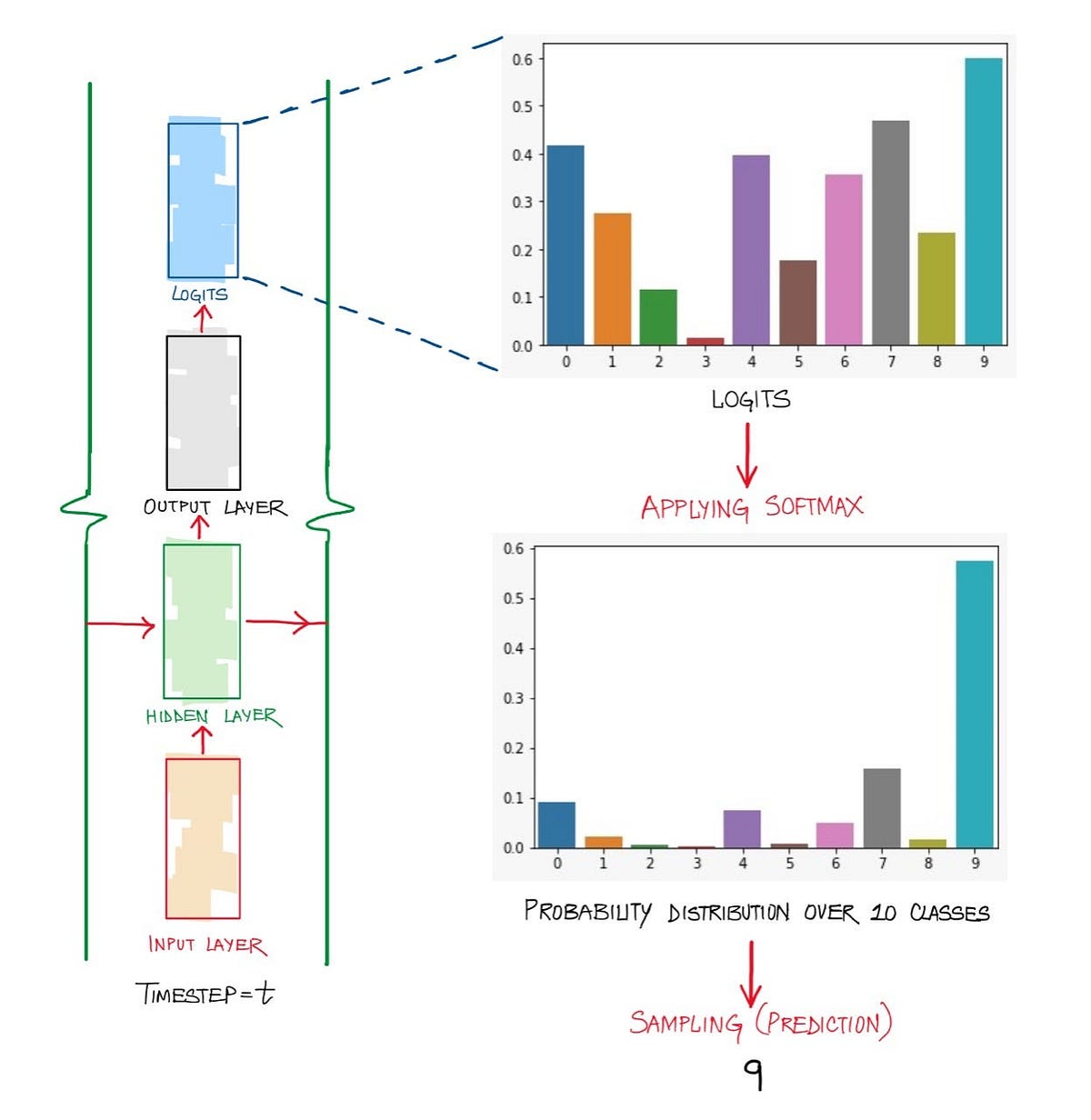 Tempering the Text: Optimizing Softmax Temperature for Enhanced Language Model Performance | by ...