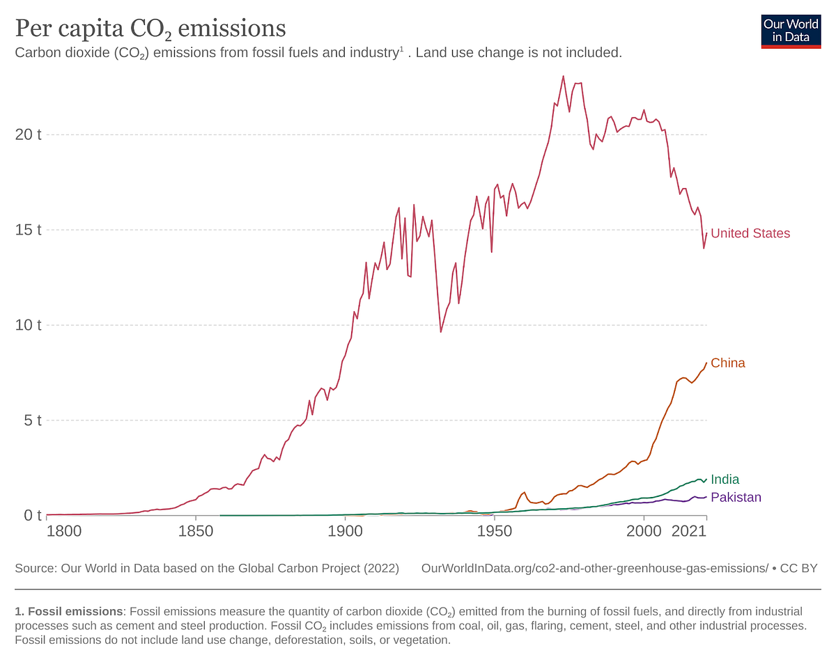 The Debate for Climate Compensation | by Trevor Chang | Medium