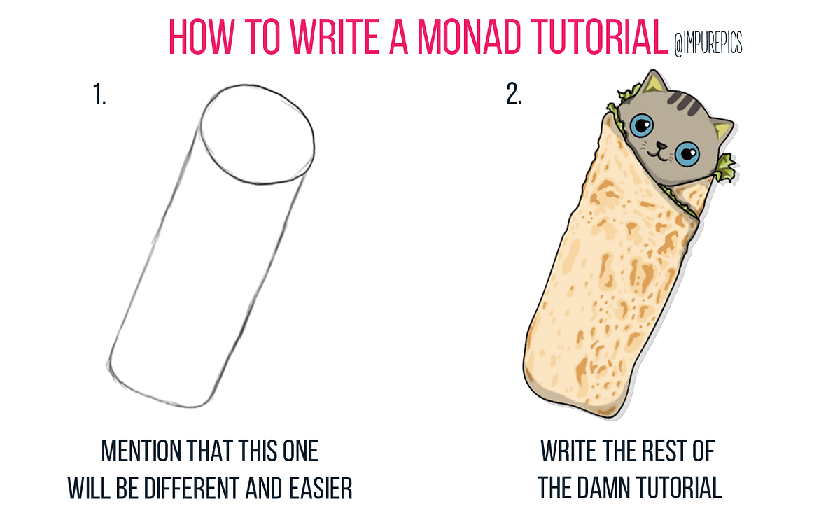 Monads, an abstraction for sequencing effects | by Cem Turan | Medium
