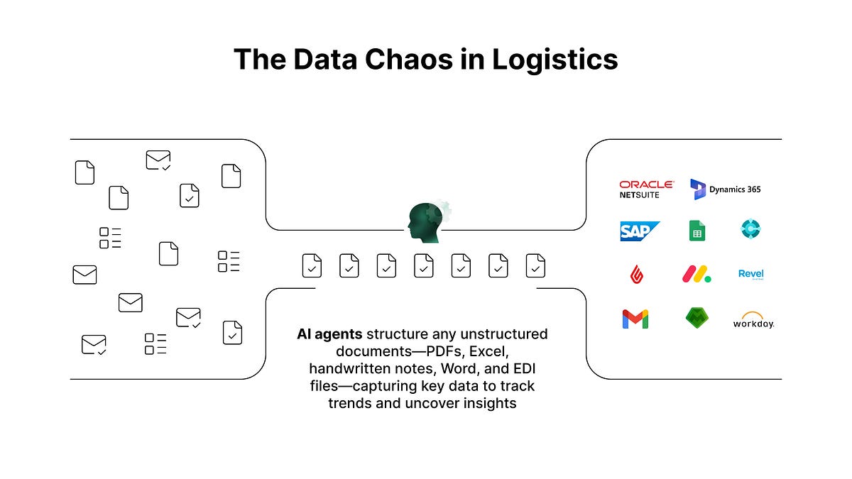 The Data Chaos in Logistics: Why AI is the Real Fix | by Aziz Satarov ...