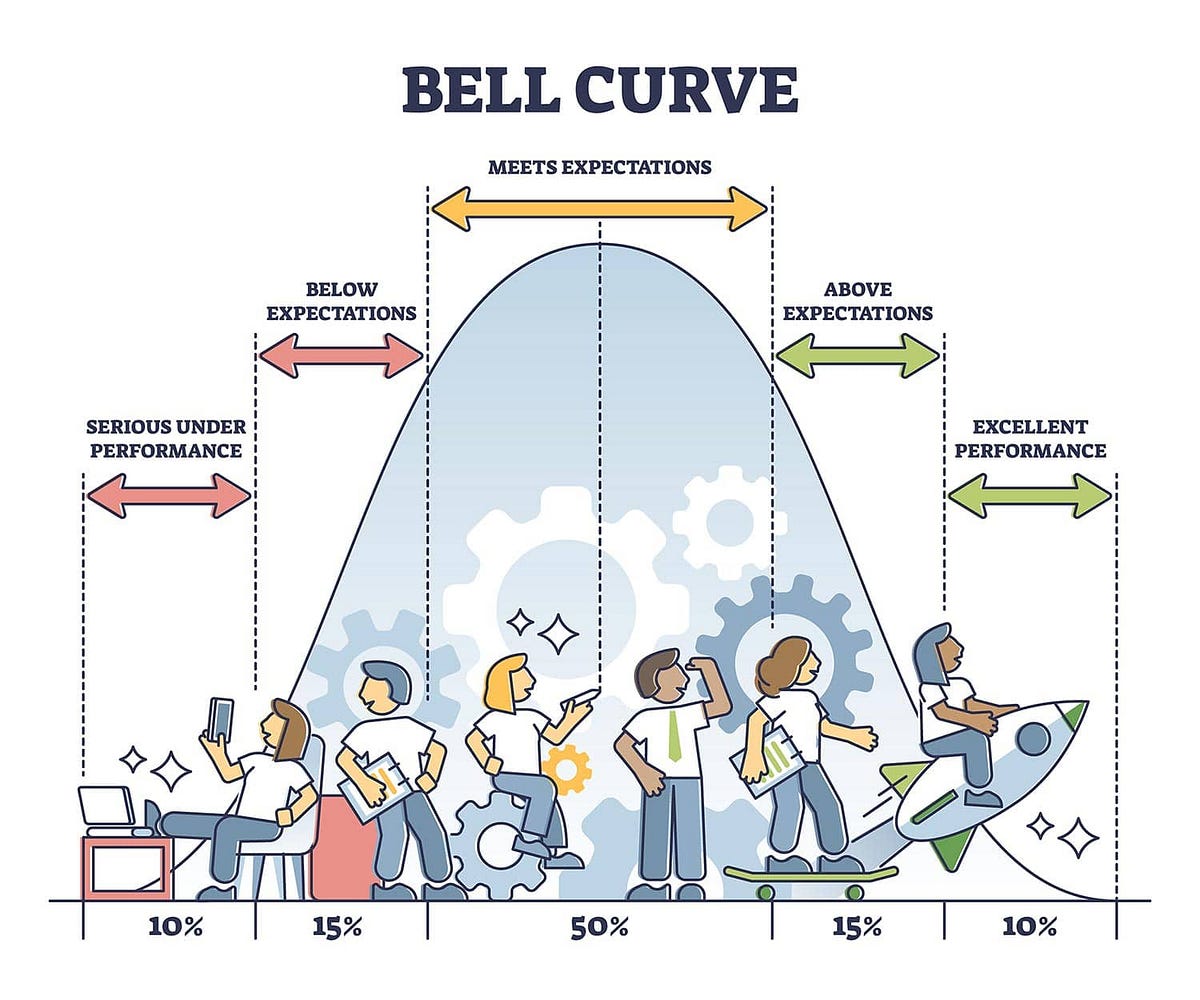 The Gaussian Distribution: Machine Learning’s Secret Weapon | by Akash ...
