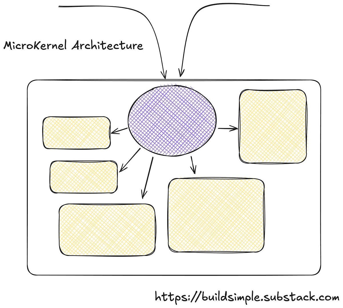 MicroKernel Architecture: The Power of Plug-And-Play | by Laurentiu ...