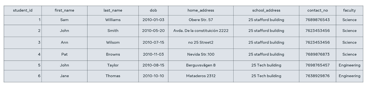 Database For Beginners Part 1 As Beginners Sometimes We Used To By Debapriya Basu Medium
