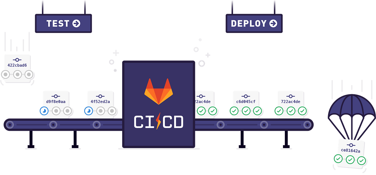 Gu a R pida De Pipelines CI CD En GitLab By Guillermo Manco Medium Gu a R pida De Pipelines CI CD En GitLab By Guillermo Manco Medium