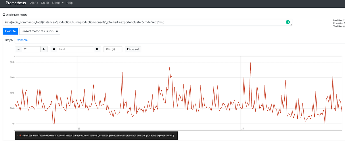 Redis: “psync scheduled to be closed ASAP for overcoming of output buffer limits” и client ...