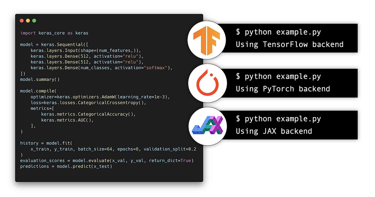 Unifying DL frameworks with Keras 3.0 | AIGuys