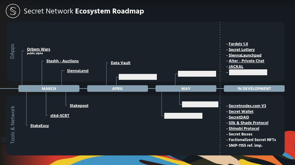 Secret Network Ecosystem Roadmap — February Update! | by Zukhra | Medium