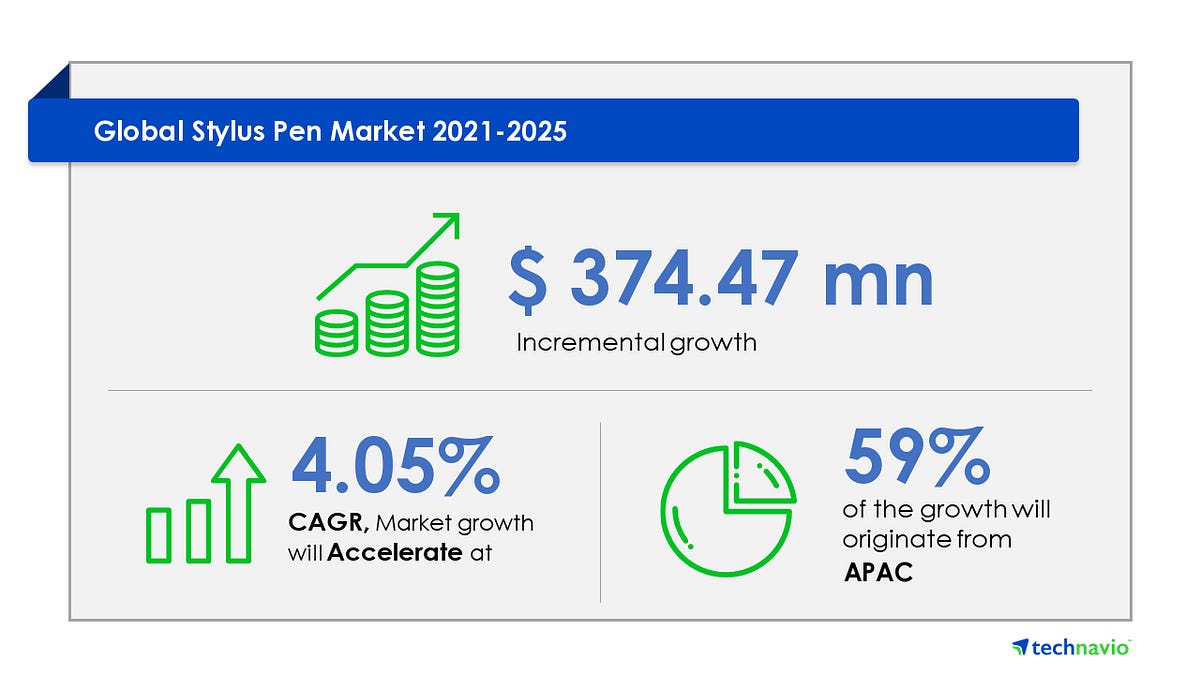 Stylus Pen Market | Sustainable Model Of Interactive Teaching to Boost ...