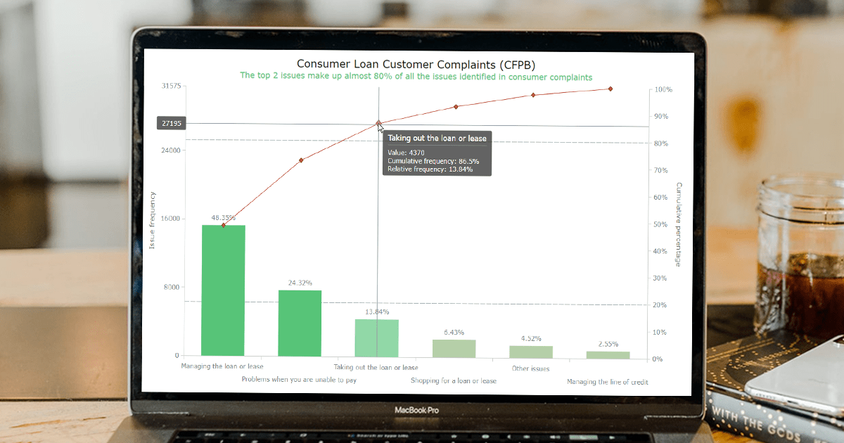 Creating Interactive Pareto Charts in JavaScript: Step-by-Step Tutorial | by AnyChart | Medium