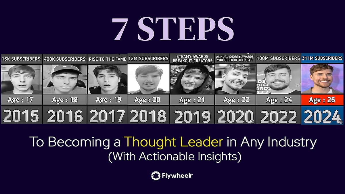 7 Actionable Steps to Become a Thought Leader in Any Industry | by ...
