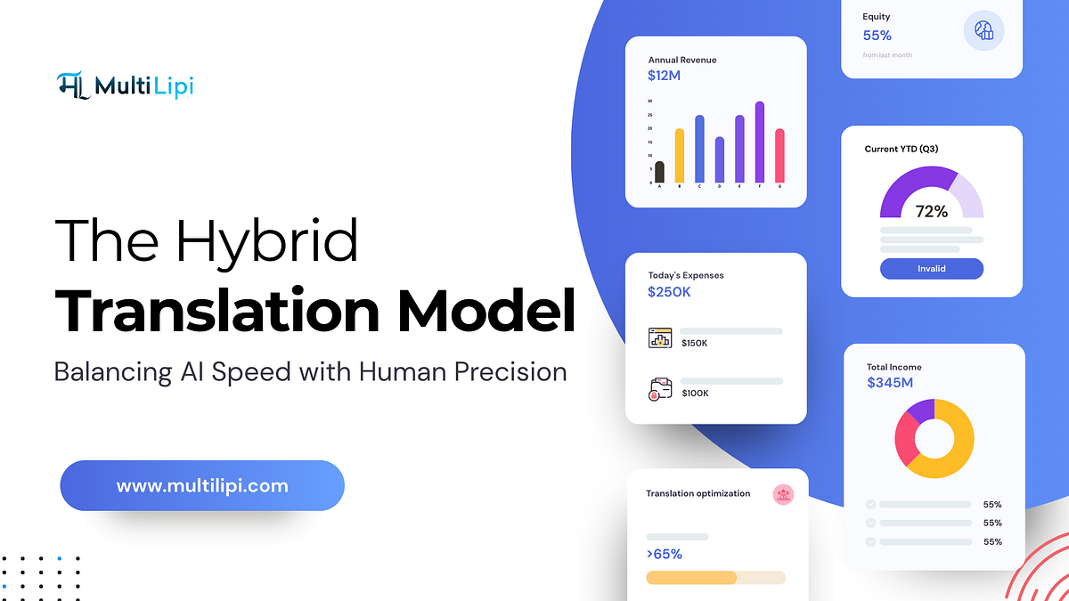 The Hybrid Translation Model: Balancing AI Speed with Human Precision ...