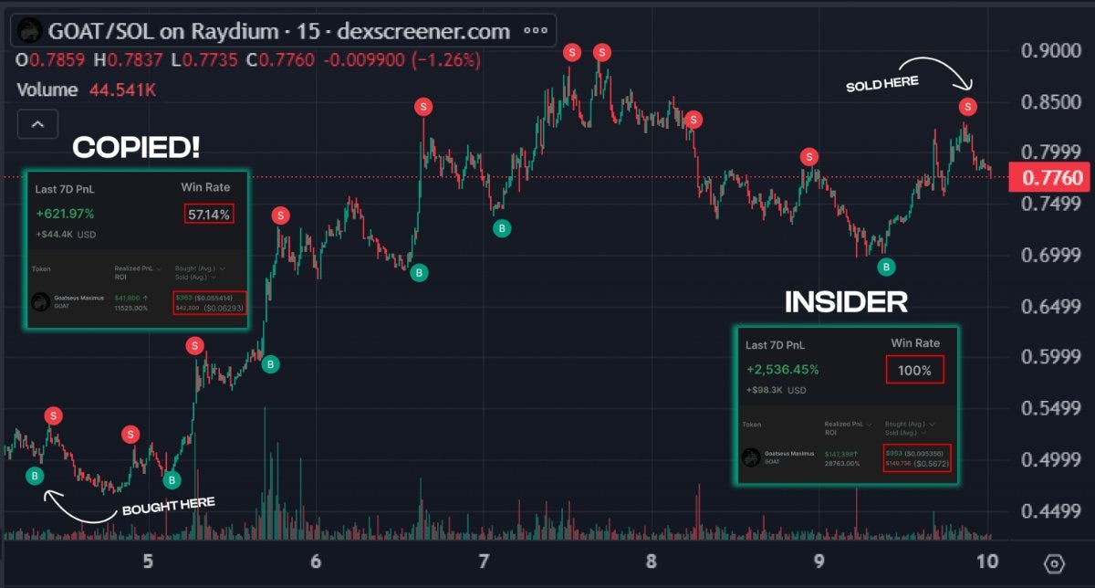 Murad influencer and makes $300k daily | by CryptoBro | Medium