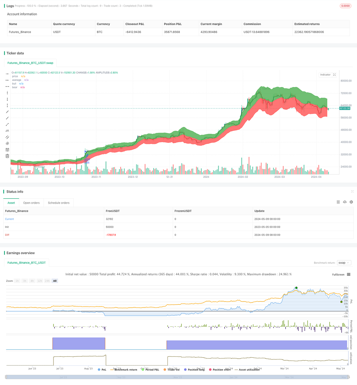 RSI50_EMA Long Position Strategy. Overview | by Sword Red | Aug, 2024 ...