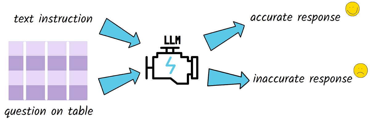 Table-GPT: Empower LLMs To Understand Tables | by AI Papers Academy ...