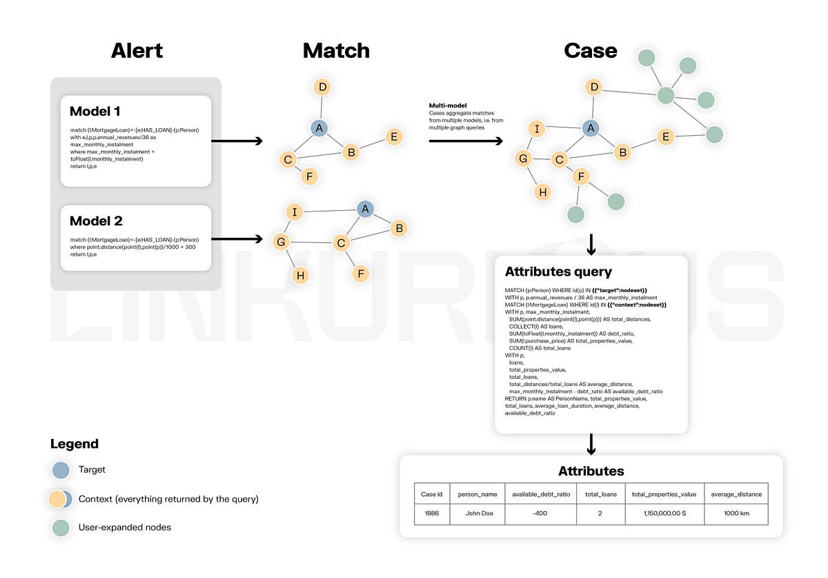 How Anomaly Detection Can Save Your Network from Invisible Threats ...