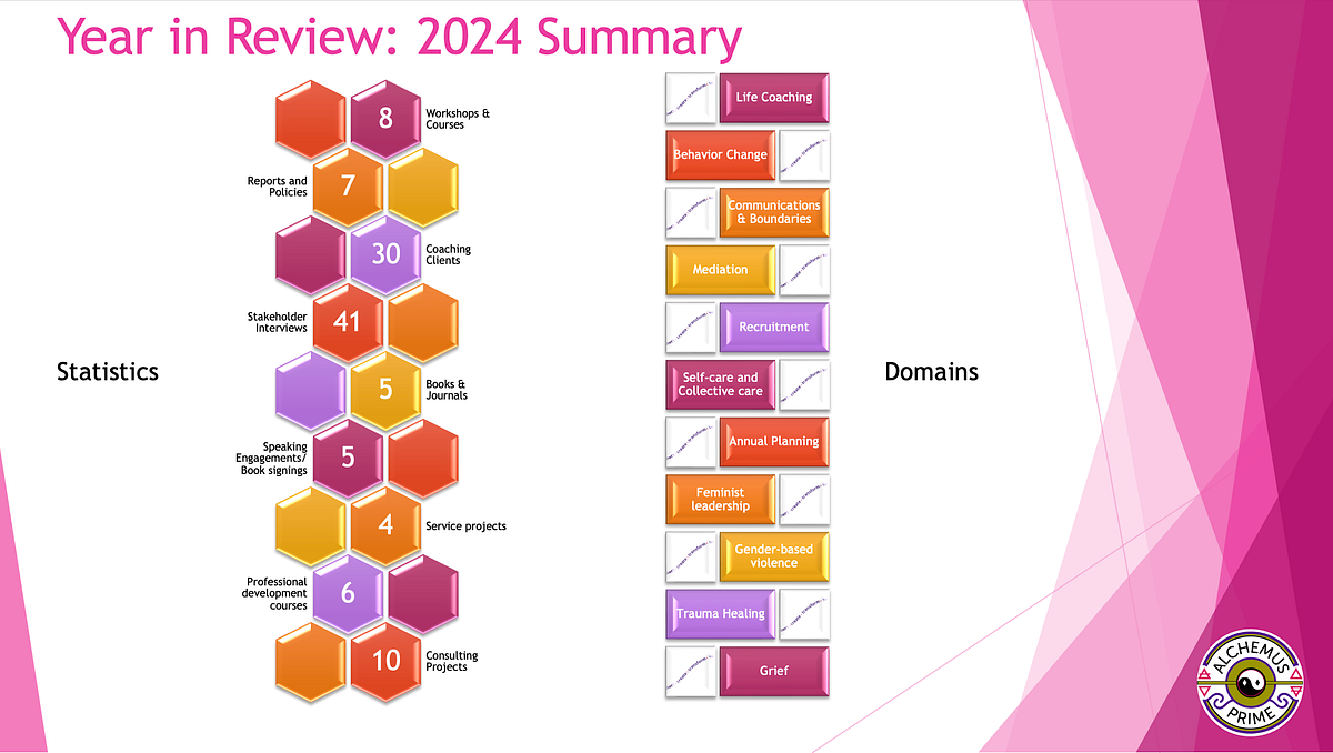 7 Questions for Reflection: Year in Review 2024 | by Marilyn Cornelius ...
