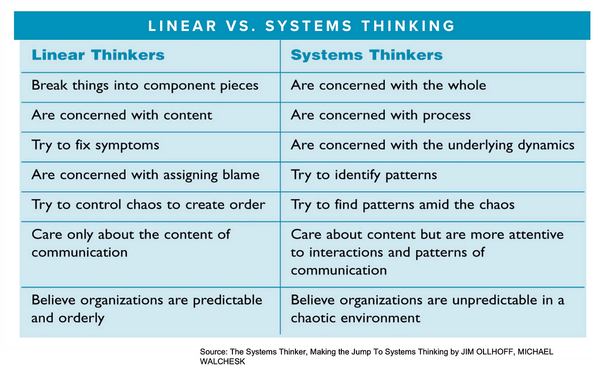 The leadership to Transform: Navigating Complexities | by Dr Dennis ...