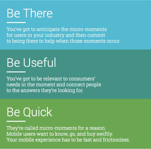 What we learned from Google’s ‘Micro-Moments’ Report | by Day One ...