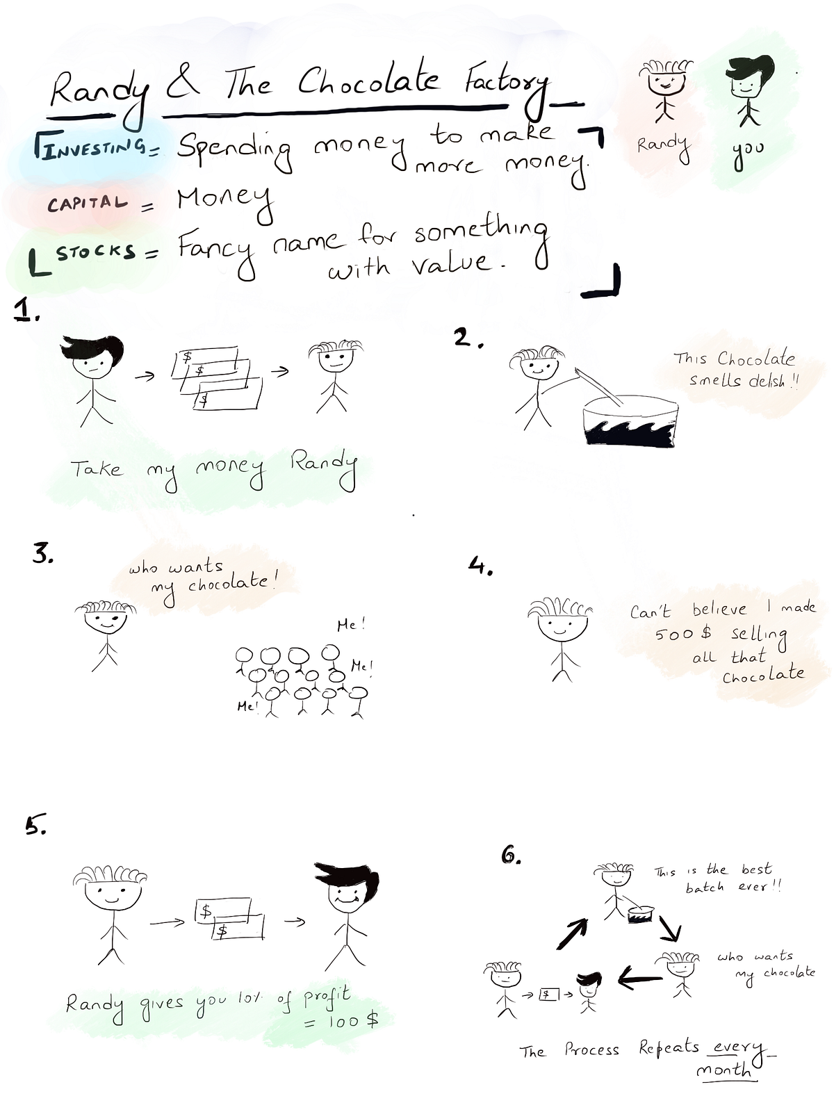 How Stock Investing Works — A Step by Step Guide For Noobs | by Pranay Singh | Medium