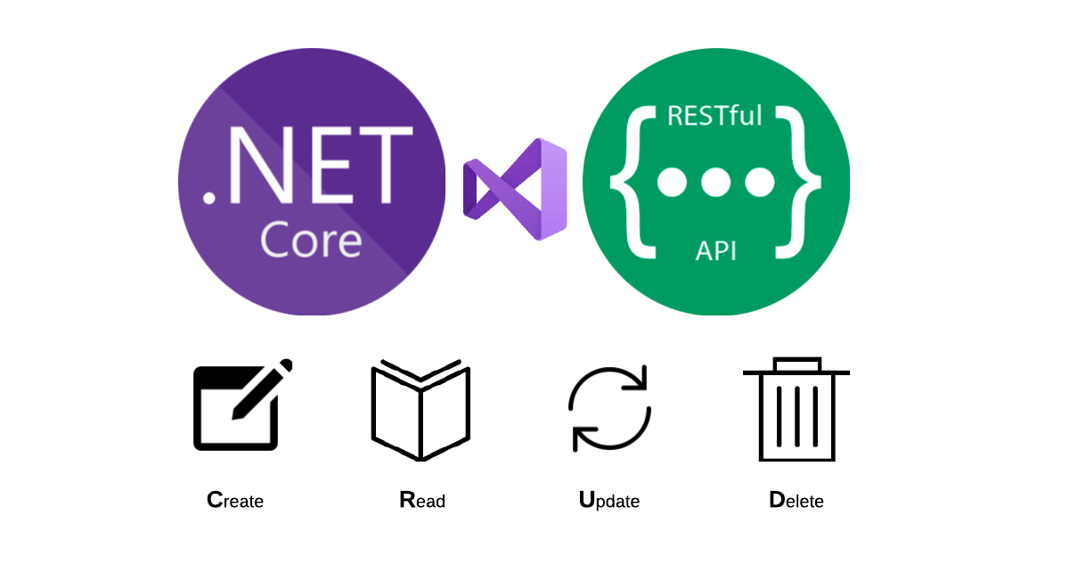 Full Stack (.NET, JavaScript&React) Bootcamp Notları — Part1 (.NET Core ...